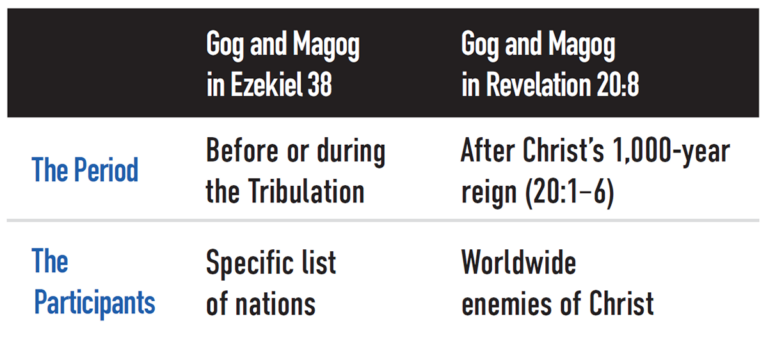 Understanding Gog and Magog – Israel My Glory